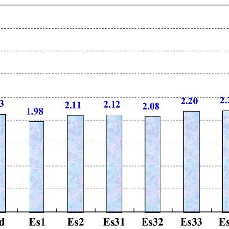 Rock Thermal Conductivities Of Different Strata The Rock Thermal