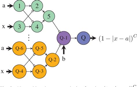 Figure 1 From Stochastic Radial Basis Neural Networks Semantic Scholar