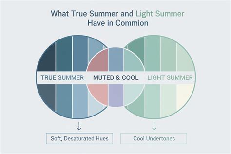 True Summer Vs Light Summer Color Analysis Blog Color Analysis App