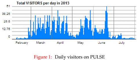 Figure 1 From Behavioral Pattern Mining In Web Based Educational