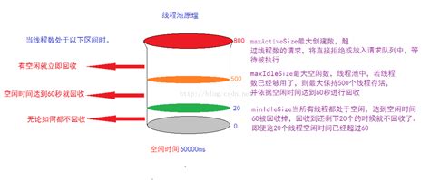 tomcat线程池原理 贱贱的小帅哥 博客园