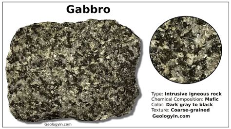Gabbro Composition Types Properties Uses Geology In