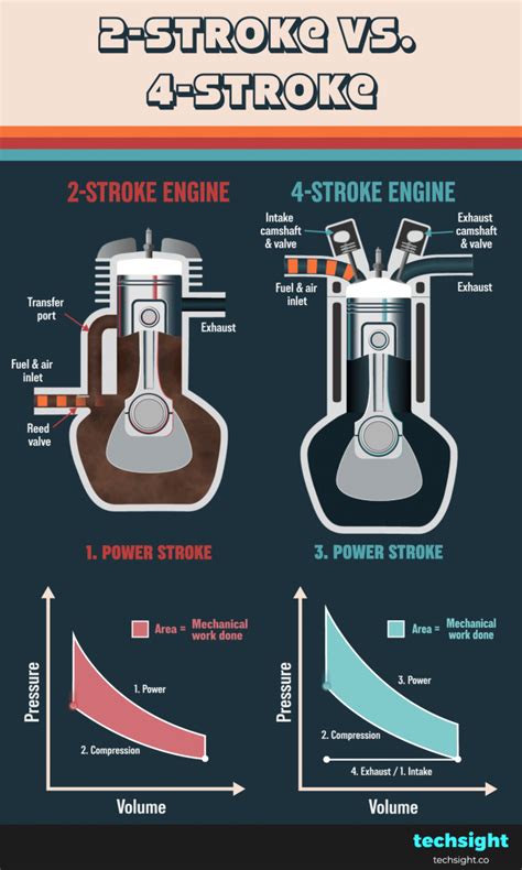 2 Stroke Petrol Engine Animation Porsche Just Patented A Radical