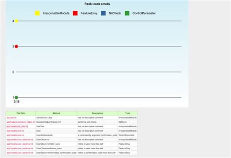 Code Coverage Tools For Padrino
