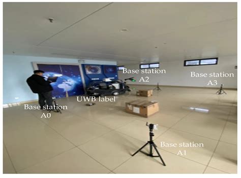 Sensors Free Full Text A Combined UWB IMU Localization Method With Improved CKF