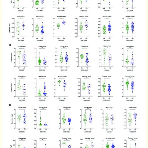 Differential Expression Of The Annotated Genes In Gene Expression Download Scientific Diagram
