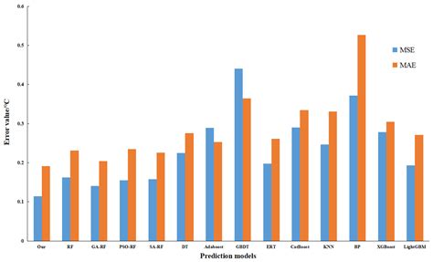 Instance Segmentation And Ensemble Learning For Automatic Temperature Detection In Multiparous Sows