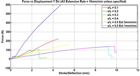 Re Entrant Honeycomb Auxetic Structure With Enhanced Directional
