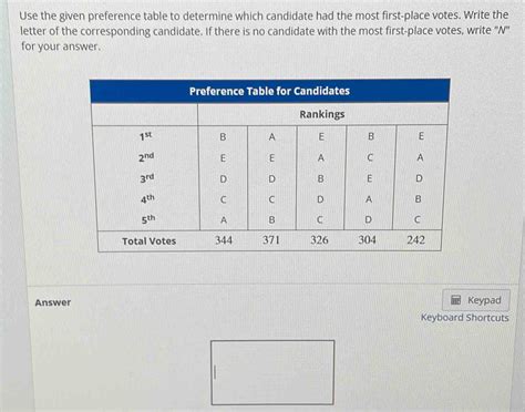 Solved Use The Given Preference Table To Determine Which Candidate Had
