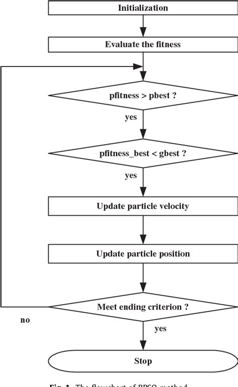 figure 1 from inverse estimation of inlet parameters in an axisymmetric