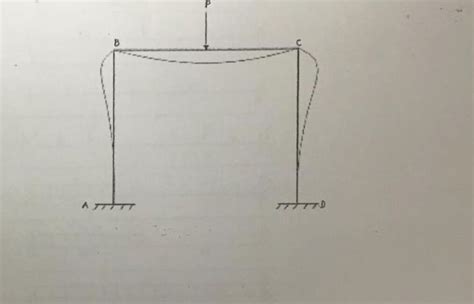 Solved Find All The End Moments Using Slope Deflection Method Draw The Mome Tutorbin