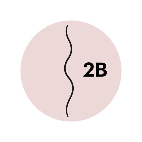 Curly Hair Types Chart How To Find Your Curl Pattern Todayschronic
