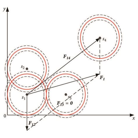 An Example Of Virtual Forces With The Sensors Download Scientific Diagram