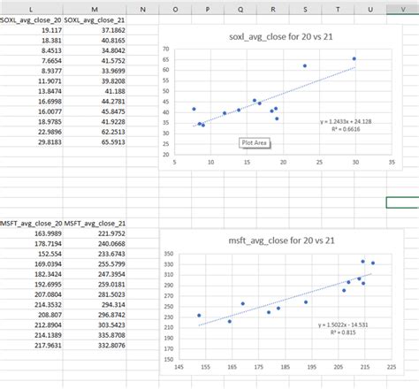 Excel Line Charts And Scatter Charts With Sql Server Data