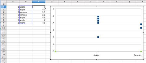 Excel Plotting Different Y Values On Top Of Same X Values Super User