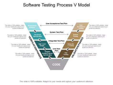 Model Software Startup Powerpoint Templates Slides And Graphics
