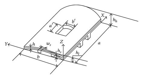 Conoidal Shell With A Concentric Cutout Stiffened Along The Margins