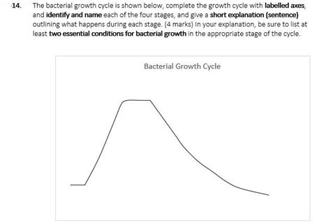The Bacterial Growth Cycle Shown Oelow Complete The Growth Cycle With Labelled Axes And Identify