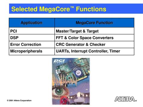 Ppt Selected Information On Altera Fpgas And Software Powerpoint