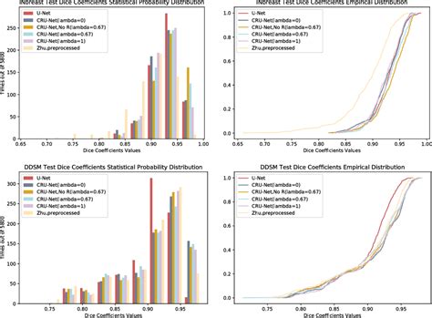Improved Breast Mass Segmentation In Mammograms With Conditional Residual U Net