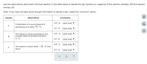 Solved Use The Observations About Each Chemical Reaction In