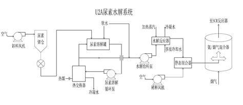 U2a尿素水解系统 尿素制氨 天津宇澄久华节能环保技术有限公司官网