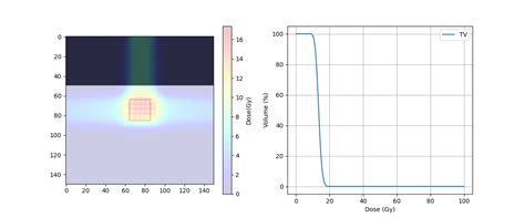 Simple Dose Computation — Opentps Examples Documentation