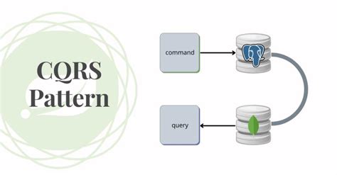 Nader Medhat En Linkedin Cqrs The Why And How