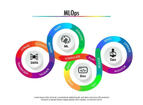 Mlops Stands For Machine Learning Operations Devops Data Deverlope Operation 33227150 Vector