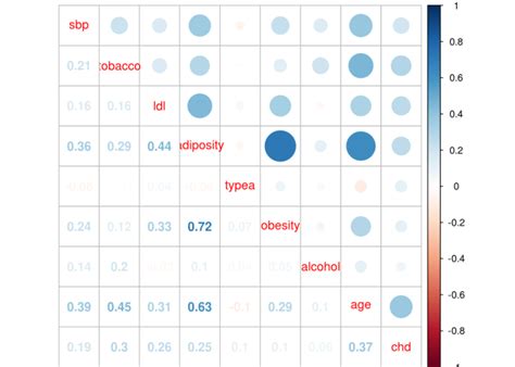 Ridge Regression In R Educational Research Techniques