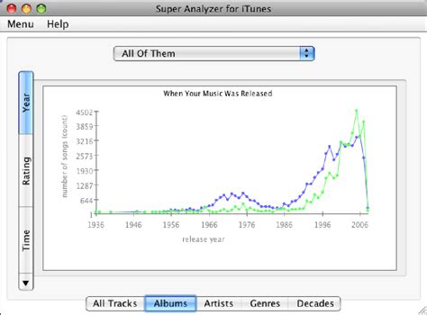 Super Analyzer For Mac Download