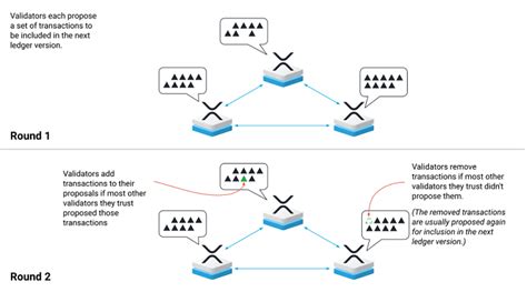Exploring Ripple And Xrp What It Is Features And More