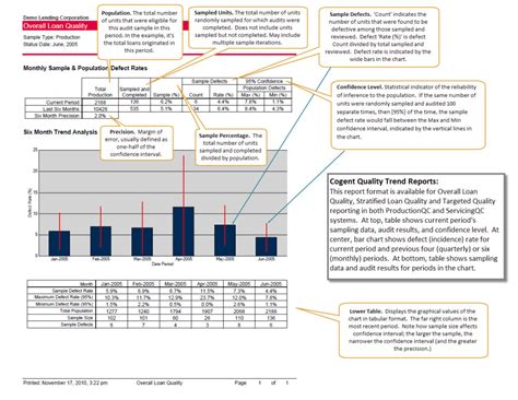 Cogent Quality Trend Reports Demystified Infographic Cogent Qc