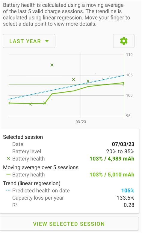 impressed by the battery optimisation based on usage pattern over time