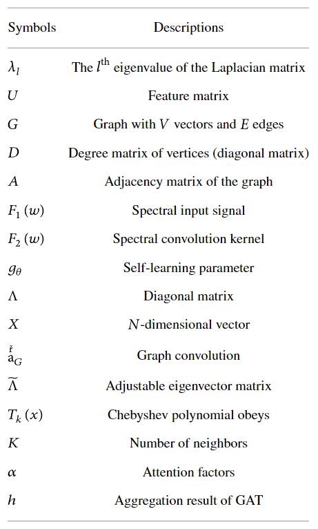 Survey On Graph Neural Networks And Applications Deep Learning Bible G Graph Deep