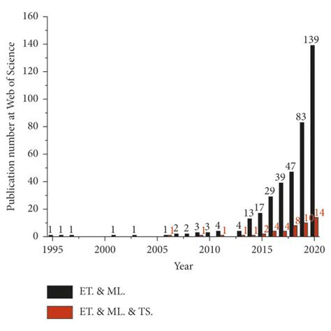 Integral Flowchart Of The Data Driven Remote Inversion Method For