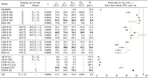 Figure 1 From Self Supervised Learning Of Visual Robot Localization