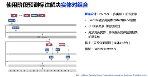 【笔记三】飞浆 信息抽取 飞桨 会议信息抽取 csdn博客