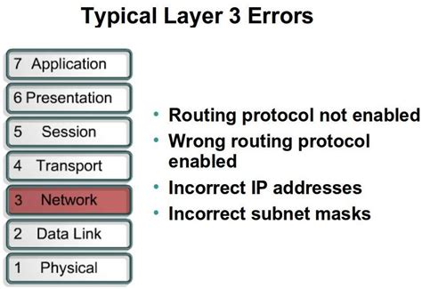 Basic Troubleshooting Layers