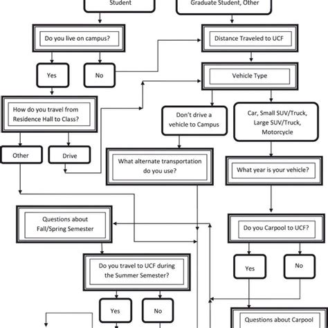 Schematic Diagram Representing Online Survey Instrument Download Scientific Diagram
