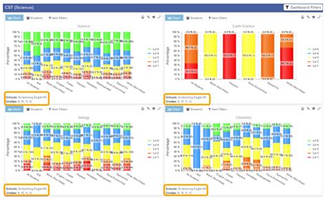 Analytics Dashboard Setup Aeries Software