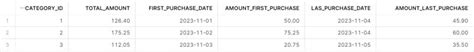 snowflake sql data engineer interview question solution for this
