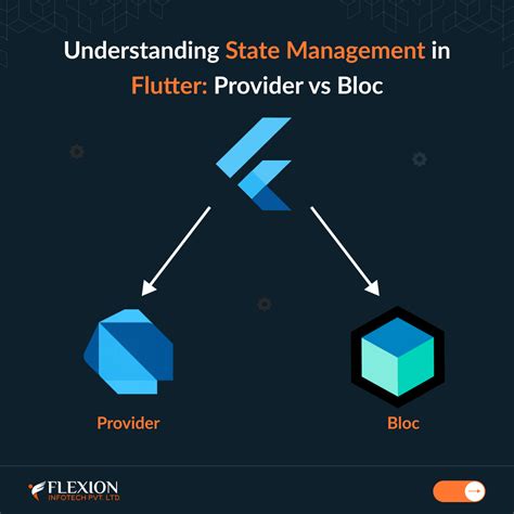 Flexion Infotech Pvt Ltd 🖥 Flexioninfotech • Instagram Photos And Videos
