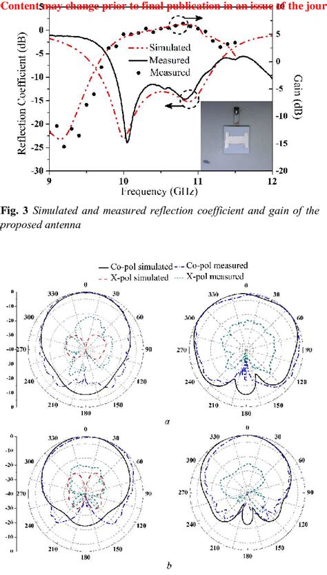Simulated And Measured Radiation Patterns Of The Proposed Antenna A At