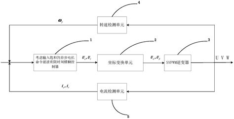 command filtering finite time fuzzy control method for asynchronous