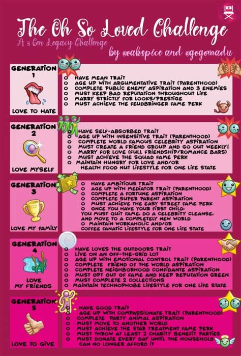 Challenges Sims 4 Base Game At Clyde Miller Blog