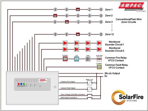 Designing A Fire Alarm System A Comprehensive Schematic Diagram