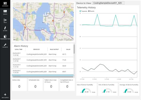 Azure IoT Suite Azure IoT Workshop