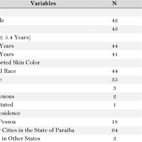 The Occurrence And Severity Of Oral Mucositis In Pediatric Cancer Download Scientific Diagram
