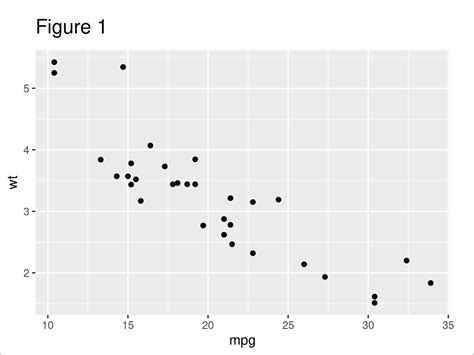 Geom Rect And Alpha Using Hard Coded Values In Ggplot2 Plot In R